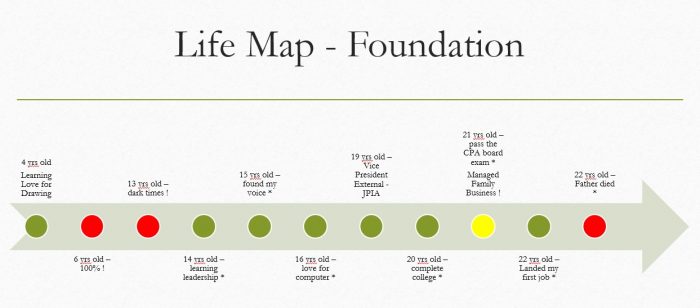 Journey From Within - Lead Change